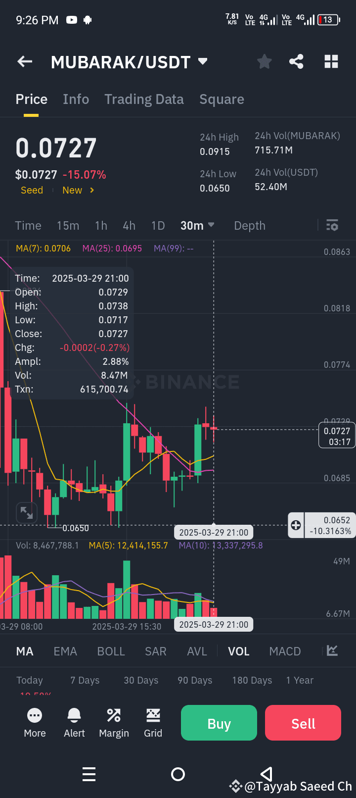 $MUBARAK after 3 minutes , according to my anylisis ,next 30 | Tayyab ...