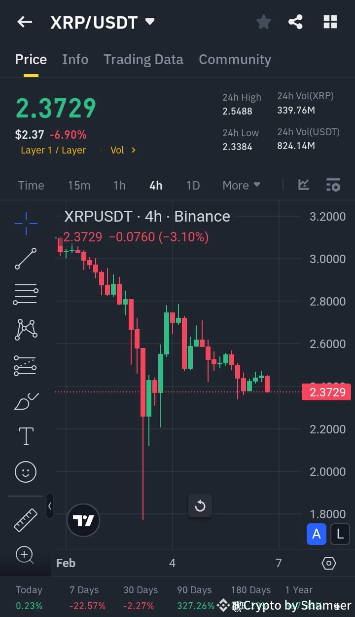 🌊 $XRP / USDT Technical Analysis: Key Levels and Insights! | Crypto by Shameer on Binance Square