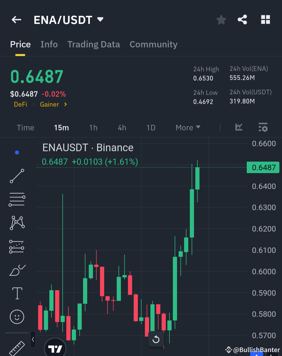 $ENA /USDT: Poised for a Rally – Don’t Miss Out ... 🚨 Trad | BullishBanter on Binance Square