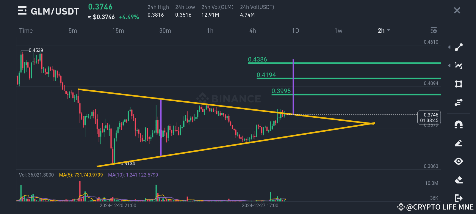$GLM Next Move Analysis And Trade Setup Pump Incoming🚀 Aler | CRYPTO ...