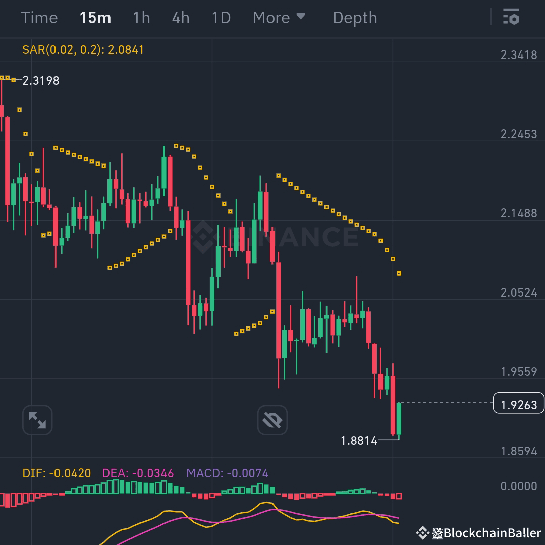 Another bold call, guys I warned this morning that $KAITO w | BlockchainBaller on Binance Square