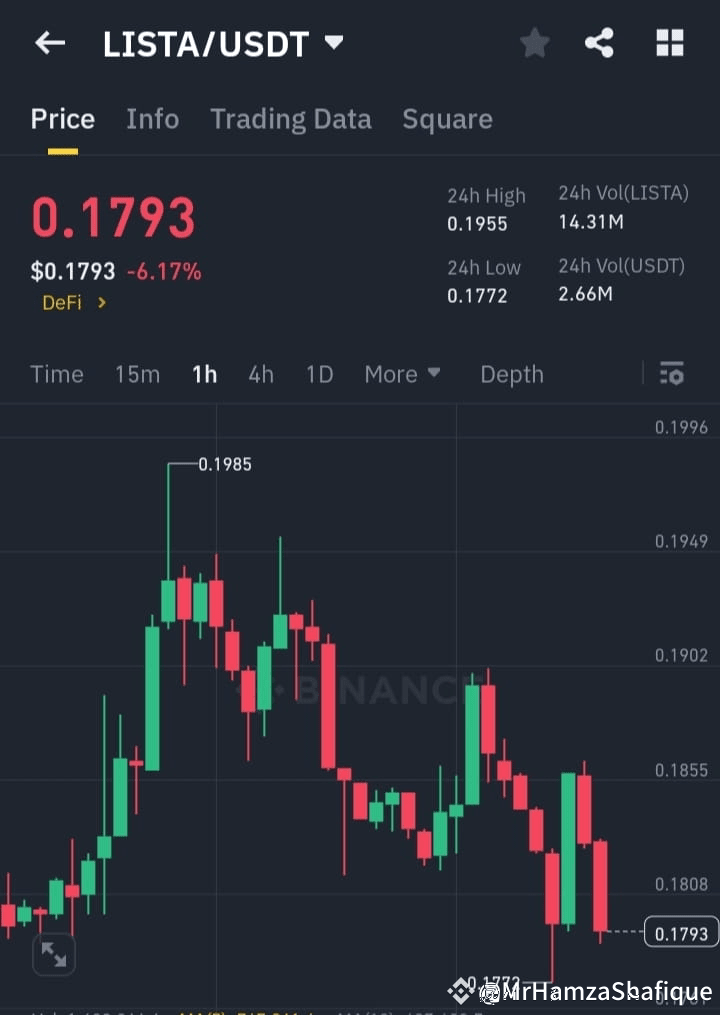 Discover Smarter Borrowing with Lista Lending Looking for a ...