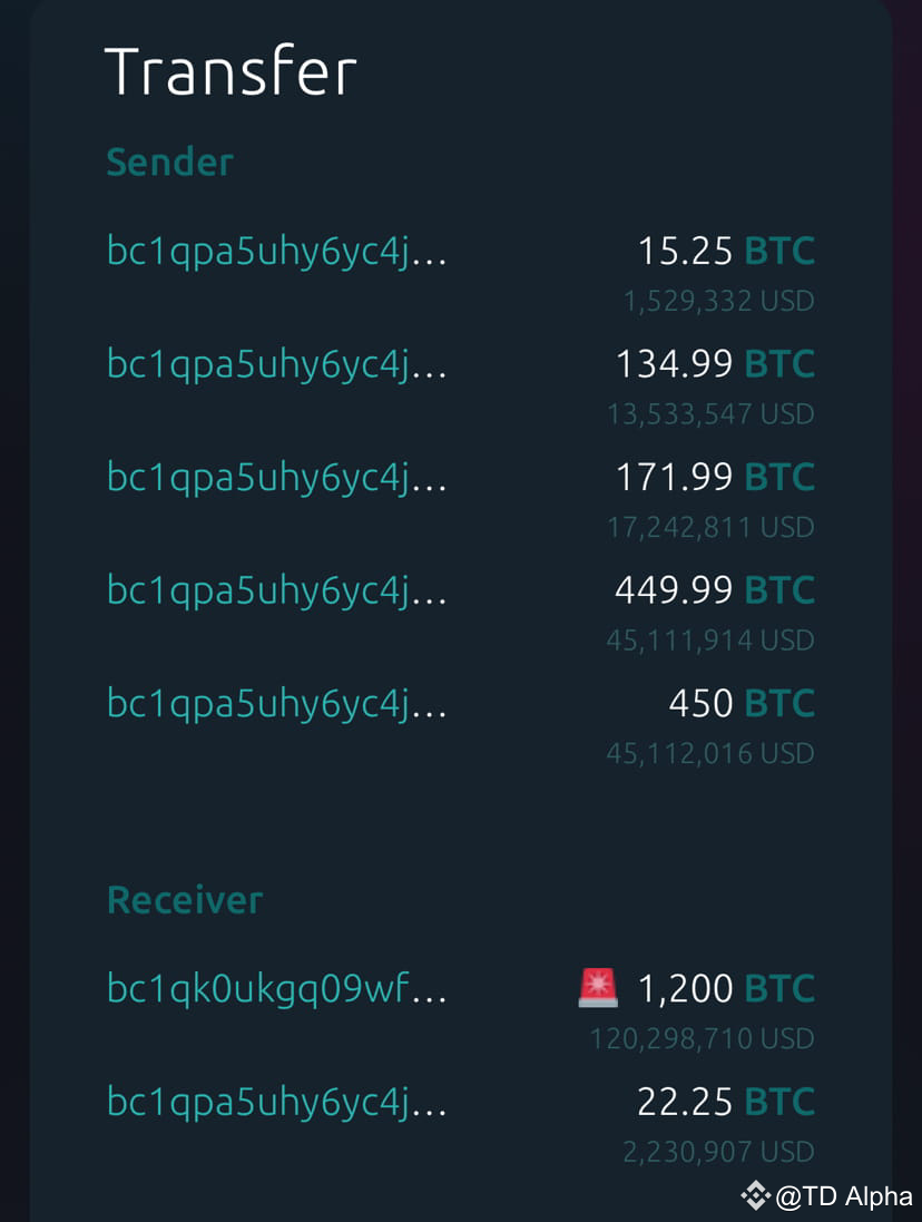 $BTC Blockchain Bitcoin • Transaction time: Thursday, 12/1 | TD Alpha ...