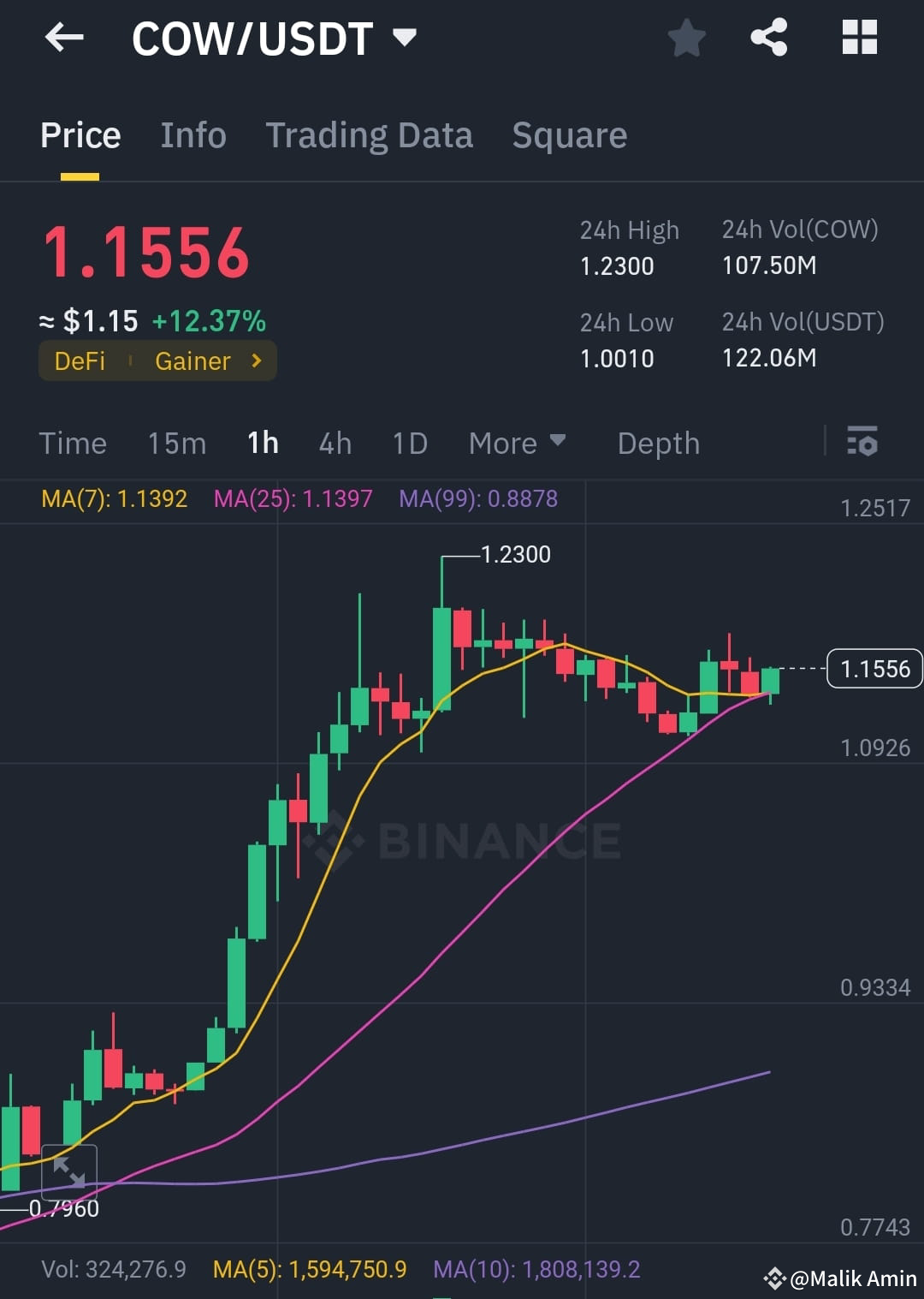 🚀 Binance Technical Analysis: $COW /USDT - Key Targets 🎯 | Trading VIP Single on Binance Square