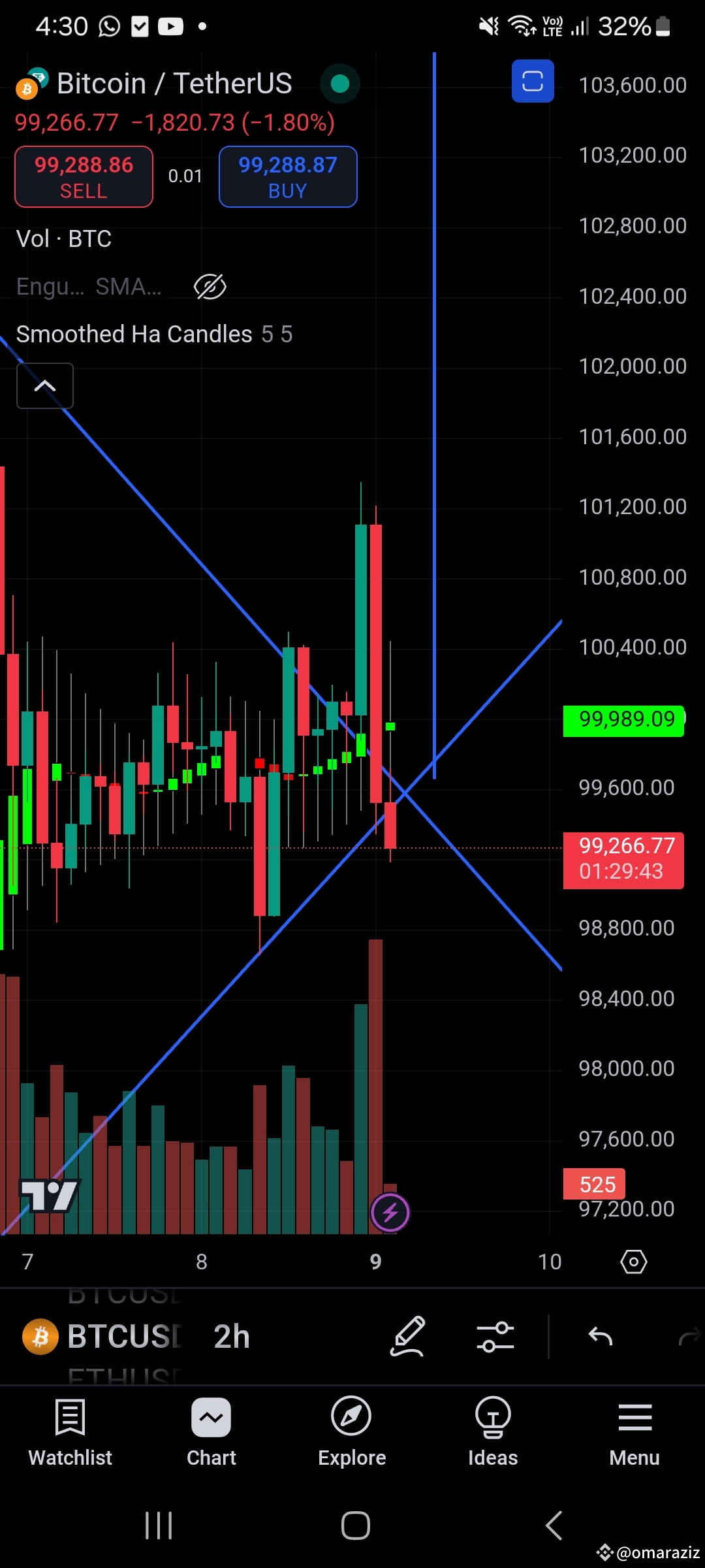 I think it's hard to predict anything now. yet it makes sens | omaraziz on Binance Square