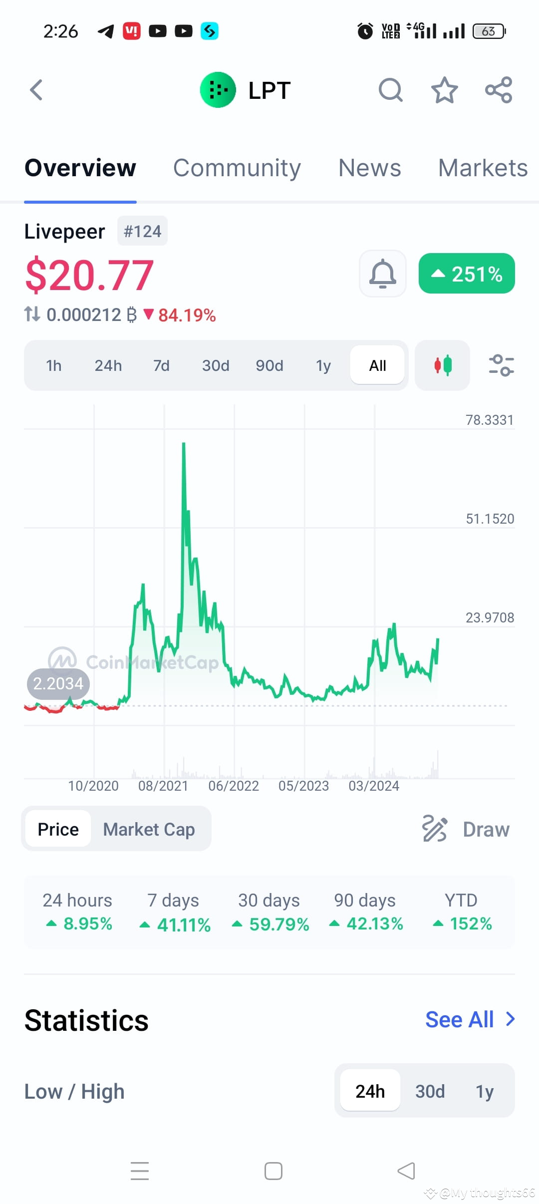 this is the second coin of the day Lpt has potential + the | My ...