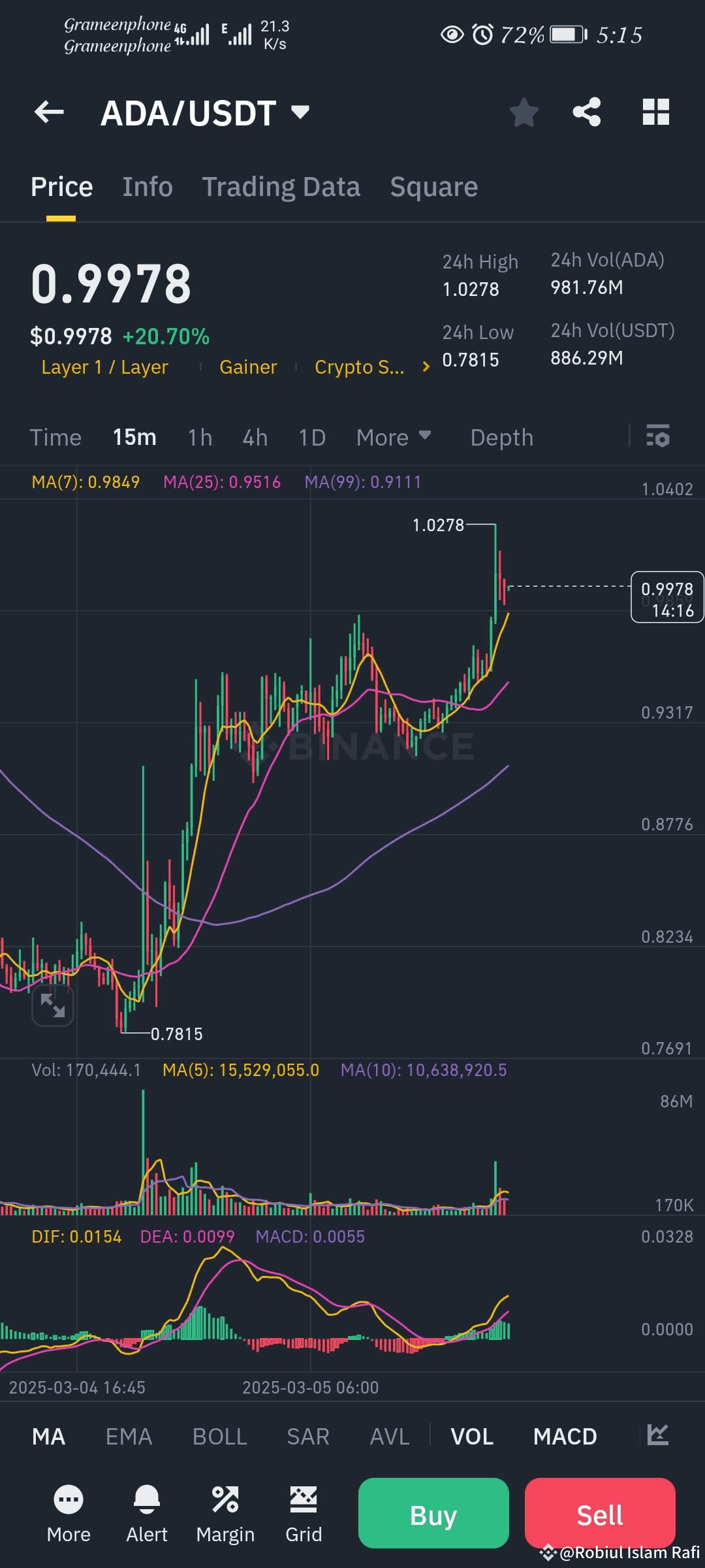 Booommmmmmm💪💪💪 $ADA Strong prediction by me🤤🤤 1st Tp h | Robiul Islam ...