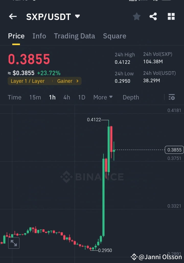 🔥 $SXP Rally: +23.72% Surge! Is This the Start of a Bigger | Janni ...