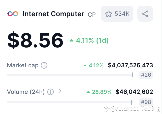 Day 3 of bull-posting $ICP till it get back to $20 Some | Andreas ...
