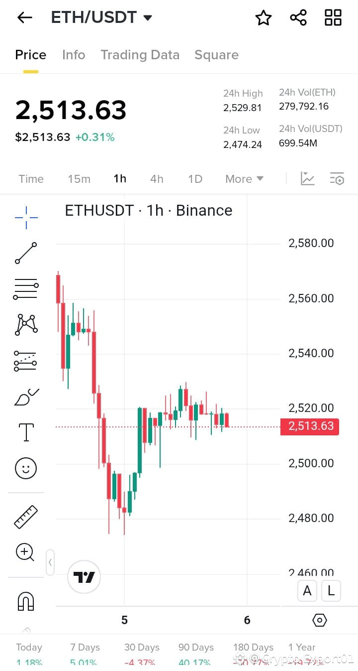 🔥 $ETH USDT – READY TO IGNITE OR FADING AWAY? #Ethereum i | Crypto_Edward on Binance Square