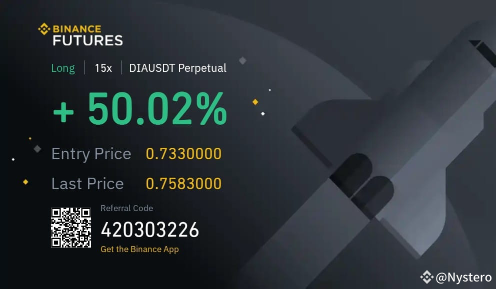 $DIA Micro chart H8 $DIA finishing its small bleeding, con ...
