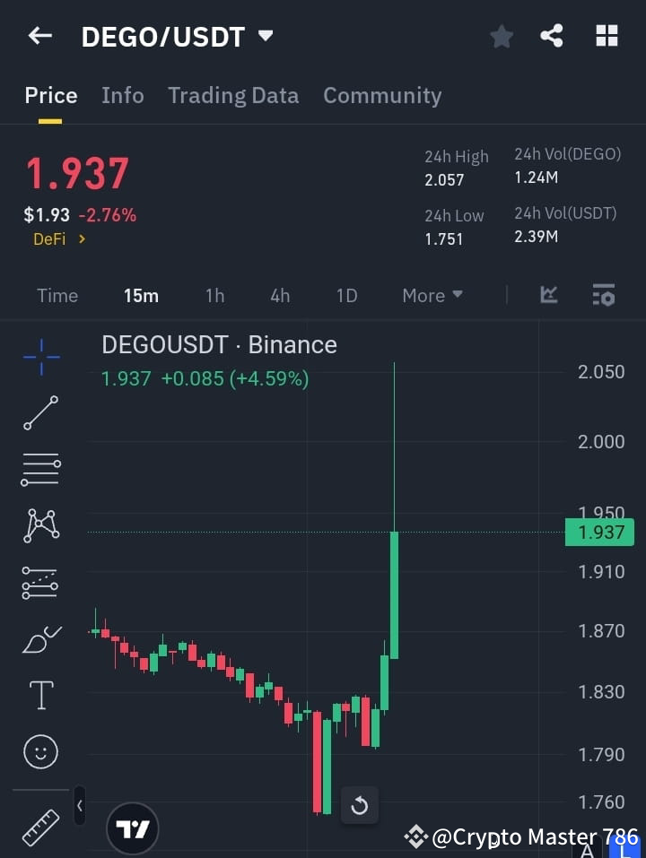 $DEGO /USDT Bull Run Alert! 🔥💯 Current Price: $1.937 Bul | Crypto Master 786 on Binance Square