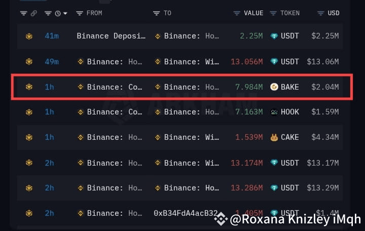 $BAKE /USDT: DUMPING ALERT!🚨🔥 Binance transfer 7.98M$BAK | Roxana Knizley iMqh on Binance Square