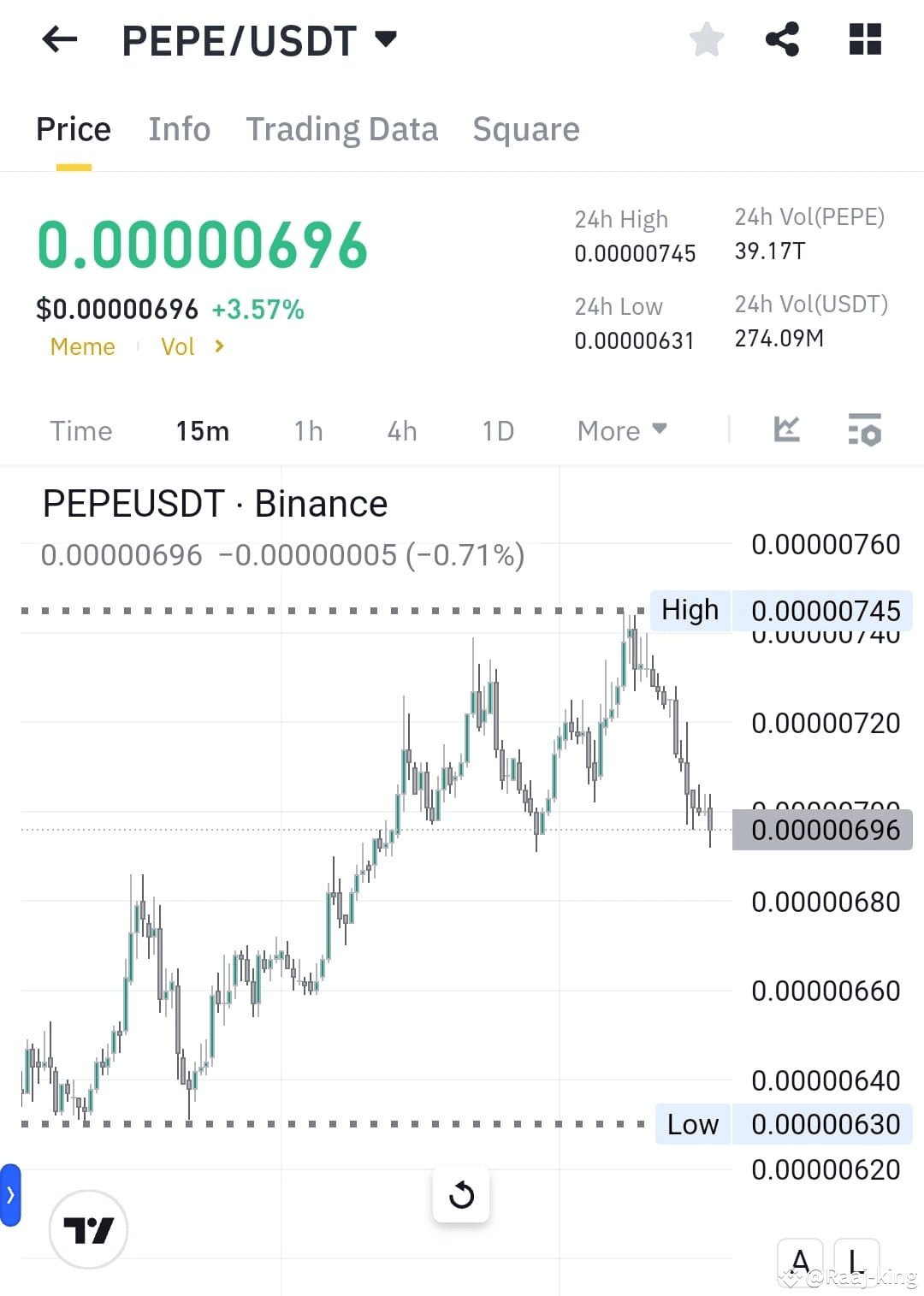 $PEPE /USDT 4H Technical Analysis (Binance Perp) 📌 Current | Raaj-king on Binance Square
