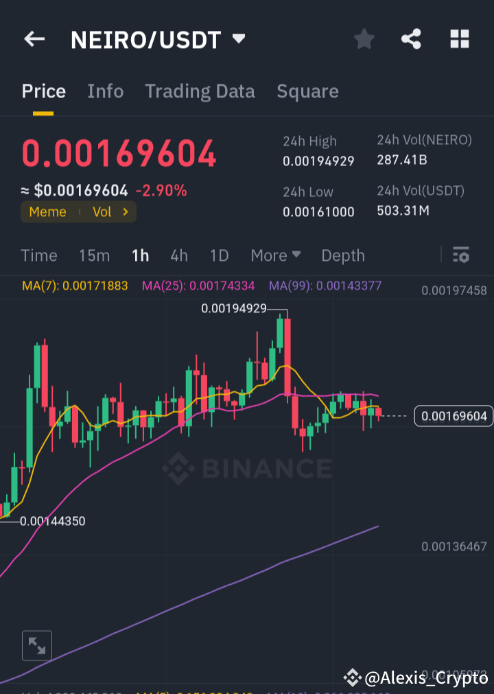 📉 NEIRO/USDT: A Reversal in Sight? 📉 NEIRO is currently t | Aliza_Crypto_786 on Binance Square