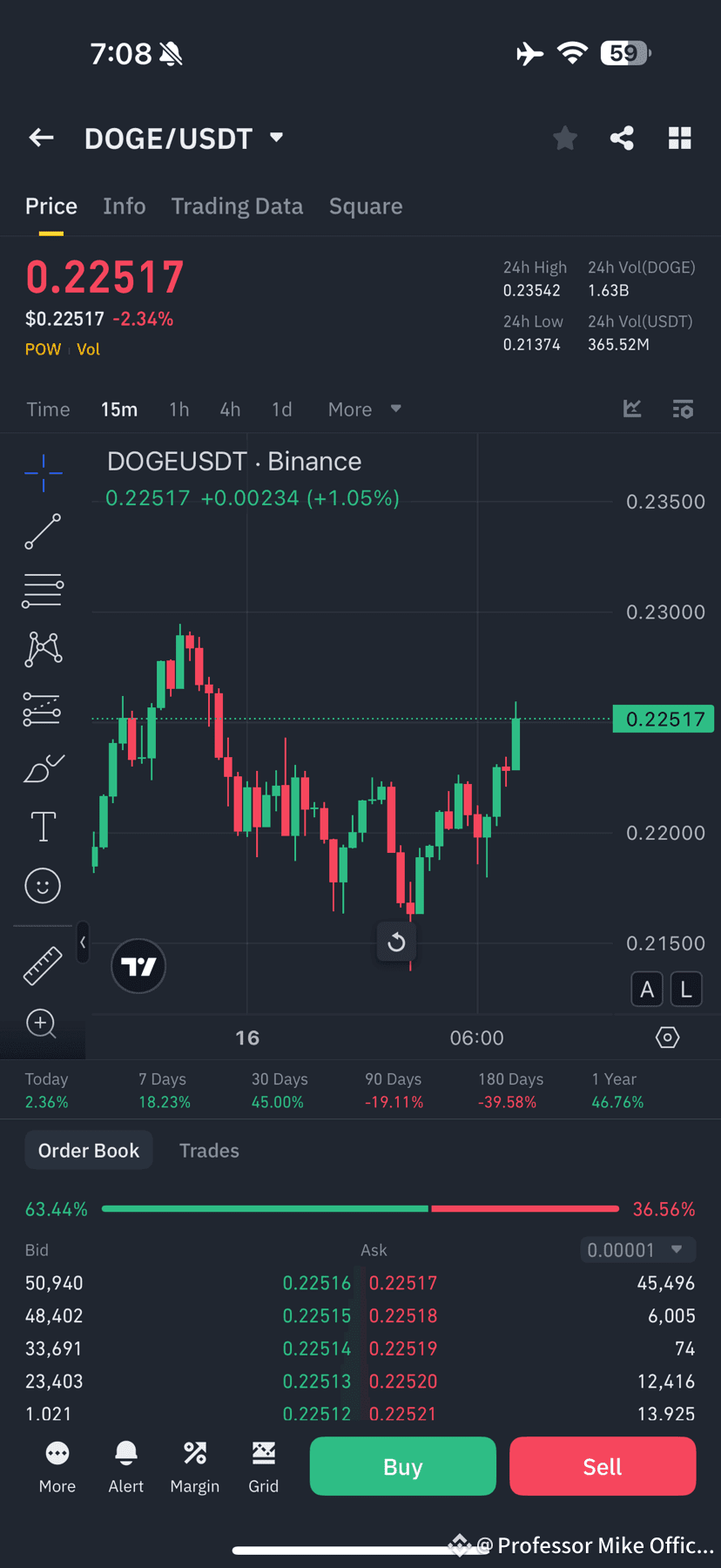 $DOGE /USDT BULLISH SURGE CONFIRMED — MARKET FLIPS MOMENTUM | Professor Mike Official on Binance ...
