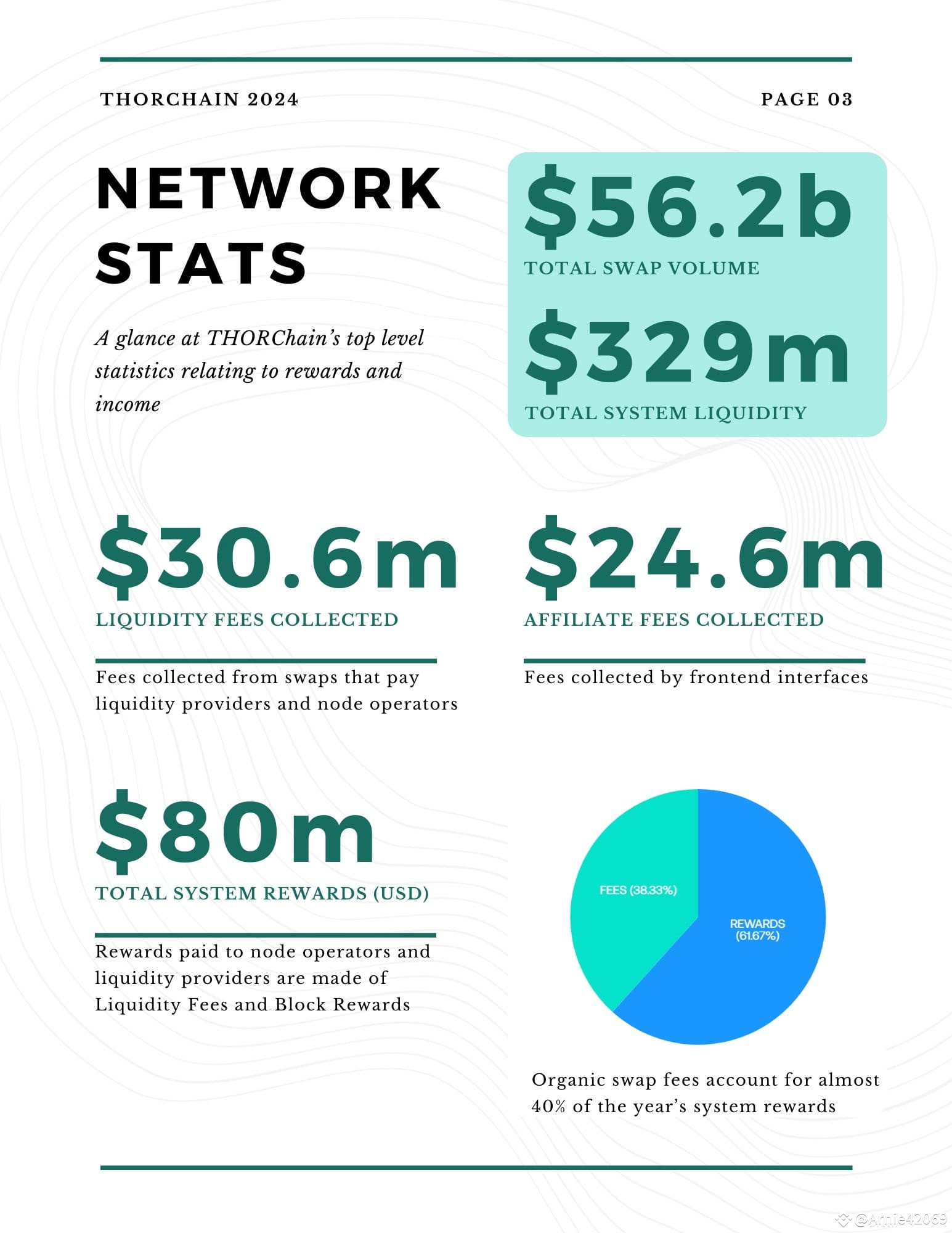 $RUNE to $100 🚀🚀 The growth in THORChain 's ecosystem is | Arnie42069 ...