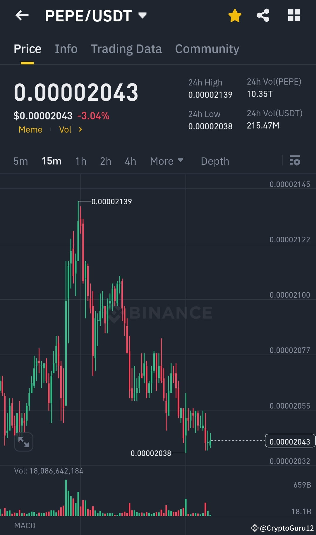 $PEPE /USDT Trading Signal - Consolidation Breakout Imminent | CryptoGuru12 on Binance Square