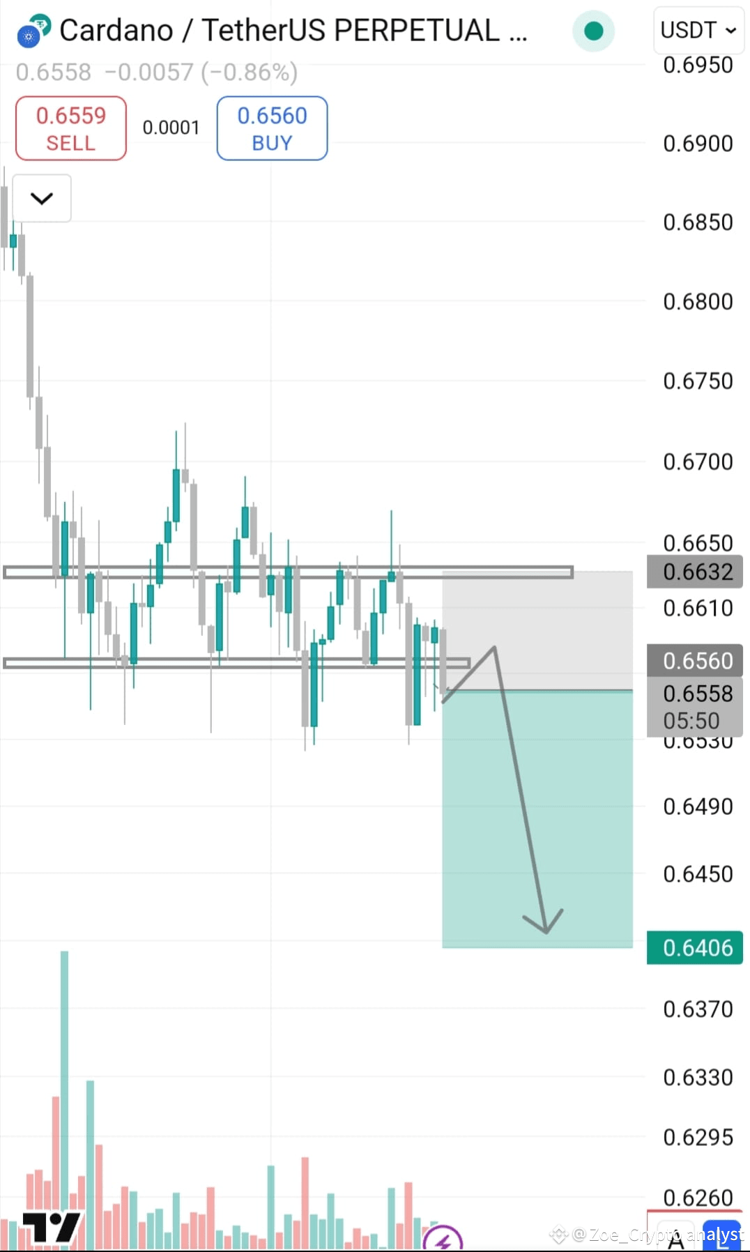 $ADA /USDT short trade signal 🚦 🛑 BEARISH BREAKDOWN — SUPP | Zoe_Crypto analyst on Binance Square