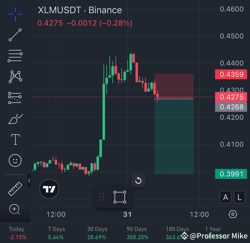 $XLM USDT SHORT TRADE SIGNAL! 🔥💯 XLMUSDT has shown strong | Professor Mike on Binance Square