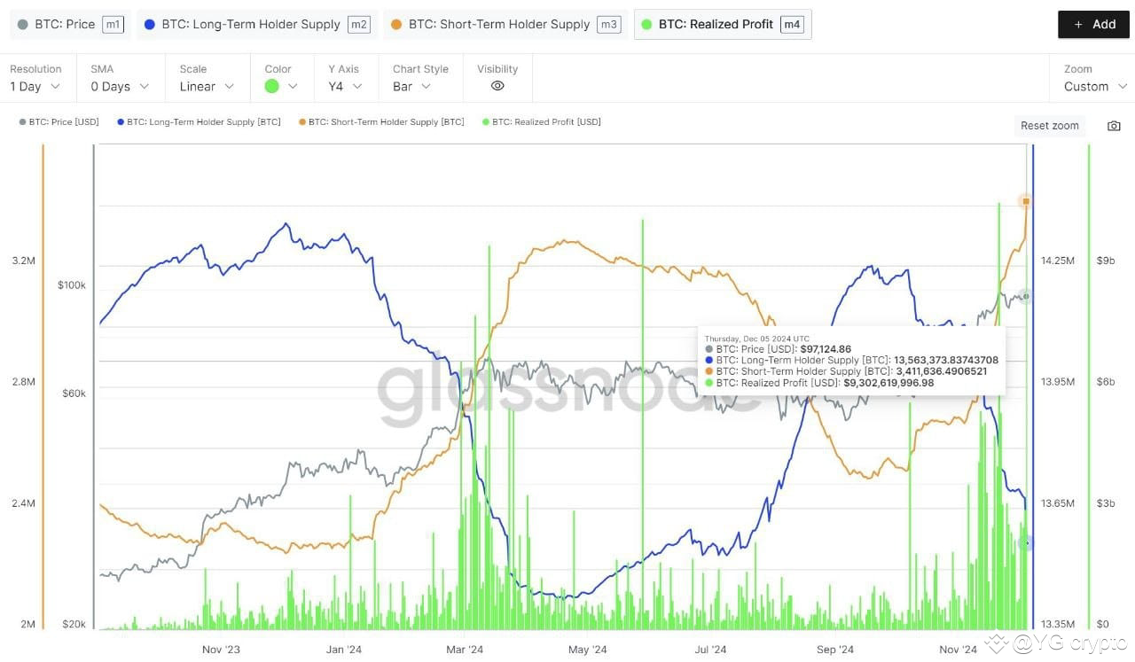 Glassnode On-Chain Data: Distribution or Accumulation? 📊 G | YG crypto ...