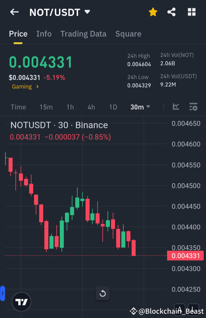 $NOT /USDT Short Trade Signal!🔥💯 Hurry Up! Take Profit No | Blockchain_Beast on Binance Square