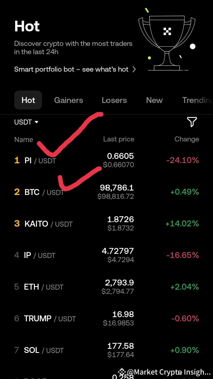 Breaking News: The #pi token take place the Number 1 positio | Market ...