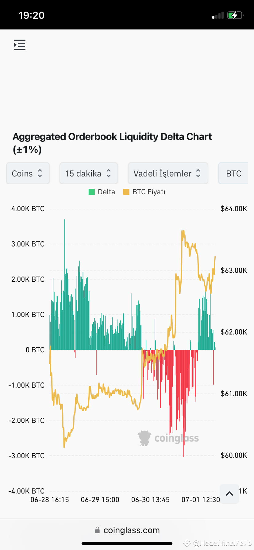 Bulk Order Book Liquidity Delta Table Bitcoin liquidity rea | Hedef ...
