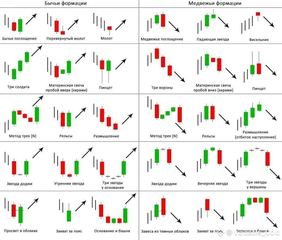 Candlestick Patterns on the 5-Minute Chart: Basics for | Voidable_Cold ...