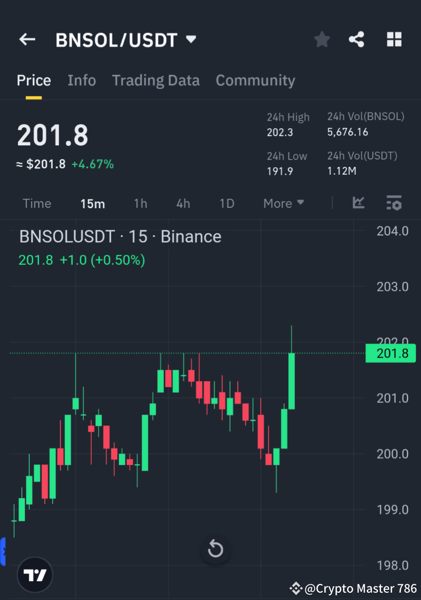 $BNSOL 📊 BNSOL/USDT Technical Analysis – Key Levels to Wa | Crypto Master 786 on Binance Square