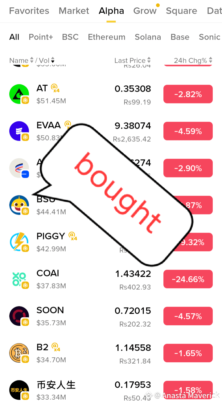 🔥$ALPHA Market Buying Signal🔥 Alpha tokens showing early | Anasta ...
