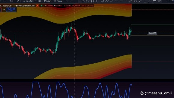 Market Analysis: Key Levels to Monitor for Bitcoin (BTC) 📊 📈🔥 | meeshu ...