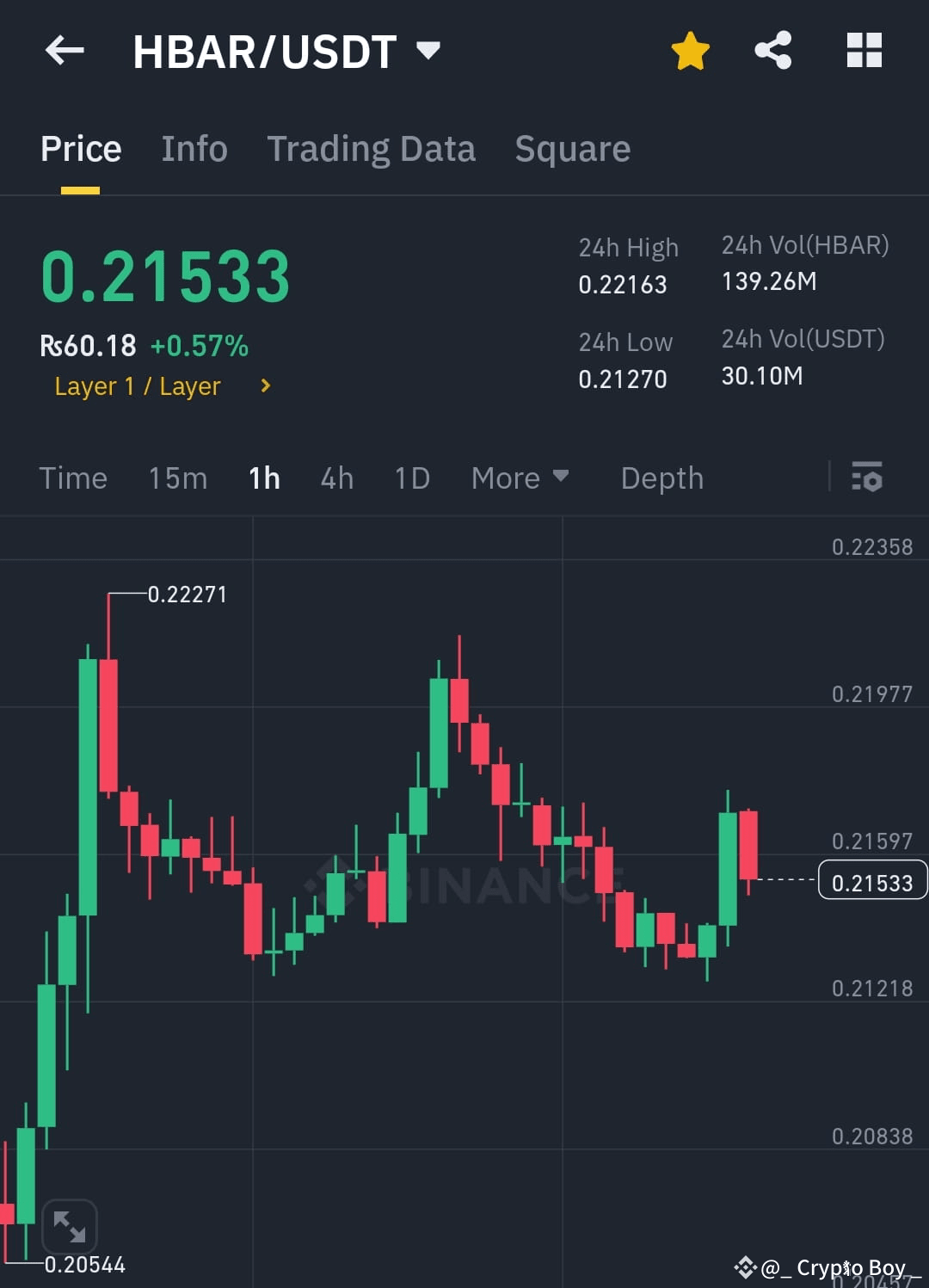*Read before you trade HBAR* 🚀 HBAR 5-Day Price Forecast: | _ Crypto Boy _ on Binance Square