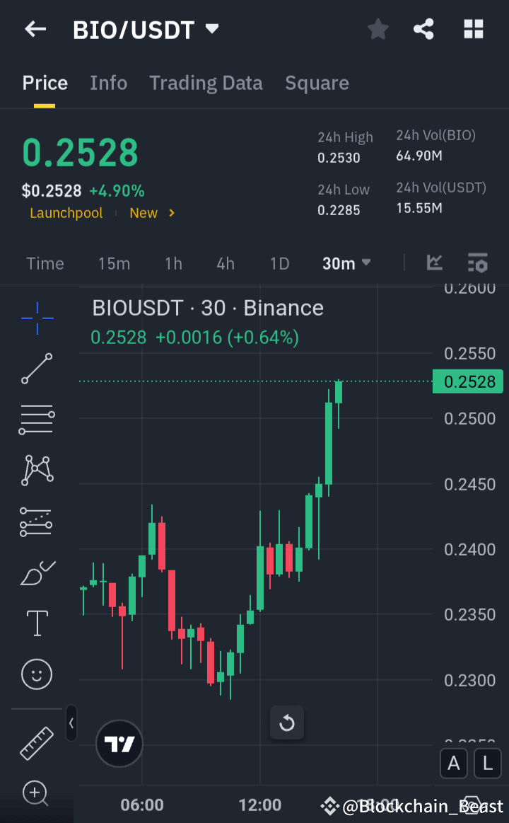 $BIO /USDT Bull Run Alert!🔥💯 Current Price: $0.2528 Entry | Blockchain_Beast on Binance Square