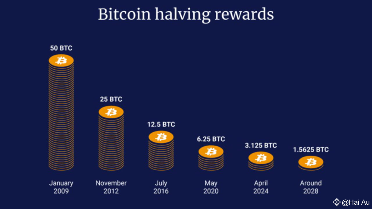THE DEVELOPMENT HISTORY OF BITCOIN: FROM THE EARLY DAYS TO IMPORTANT ...
