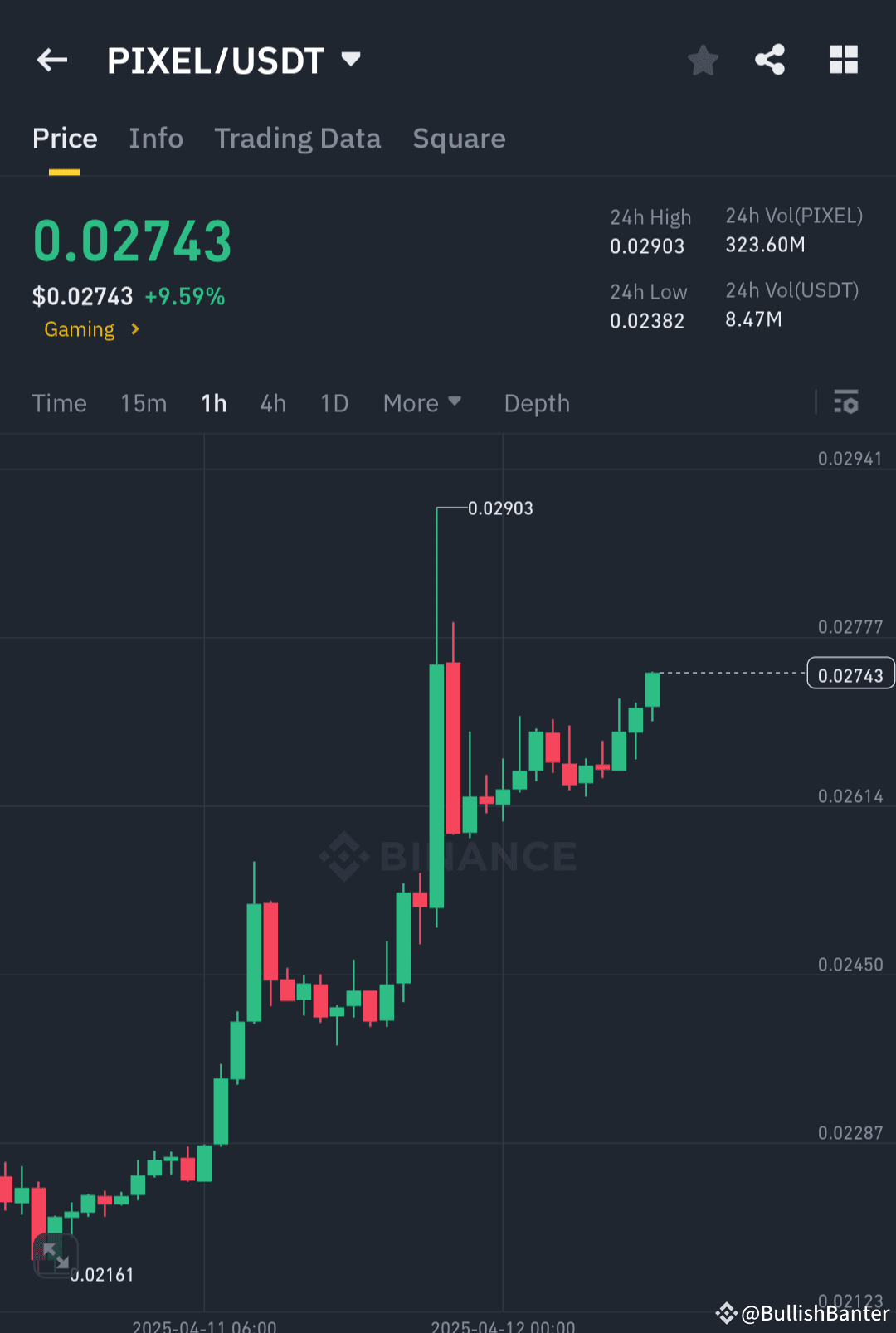 $PIXEL /USDT Long Trade Signal – Bullish Momentum Building F | BullishBanter on Binance Square