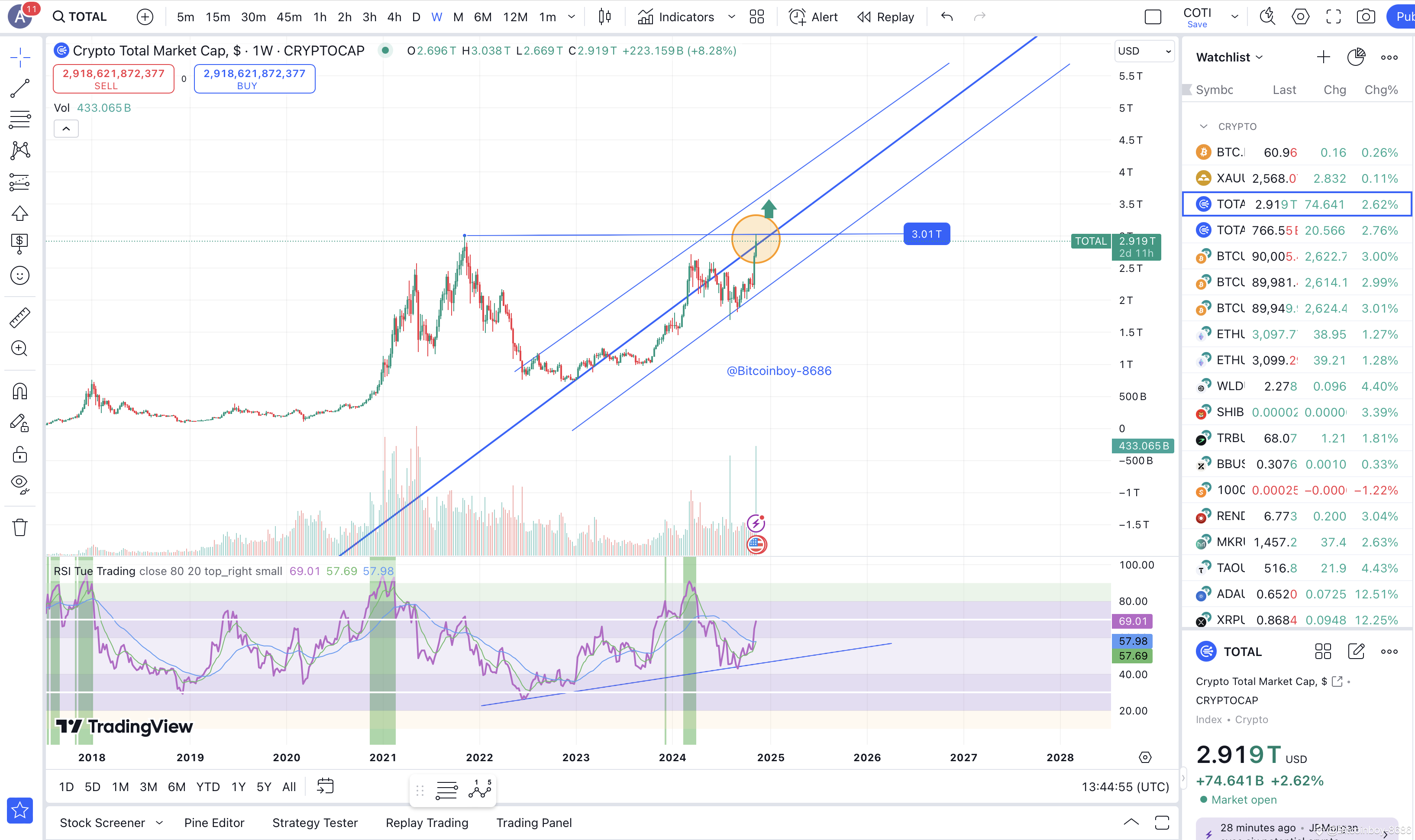 $BTC Global Cryptocurrency Market Cap Chart Today's global ...