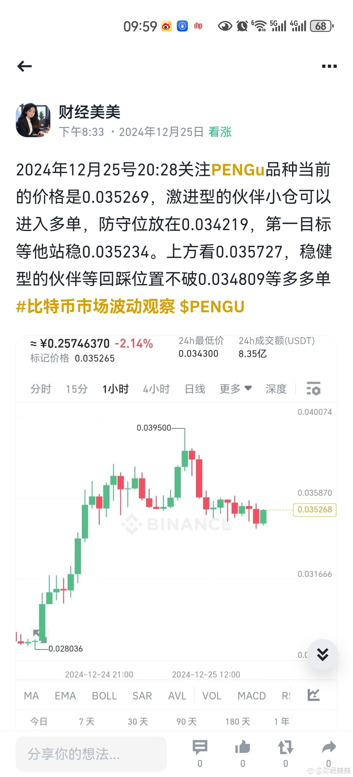 Summarizing yesterday's PeNGu variety. At the time of postin | 财经美美 on Binance Square