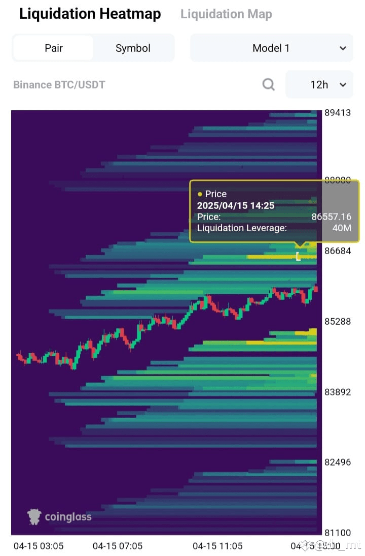 $BTC SIGNAL ALERT 🟢🔴 ️ ️ ️ 🚨WHALES MUST BE BUYING🚨 BTC | dr_mt on ...