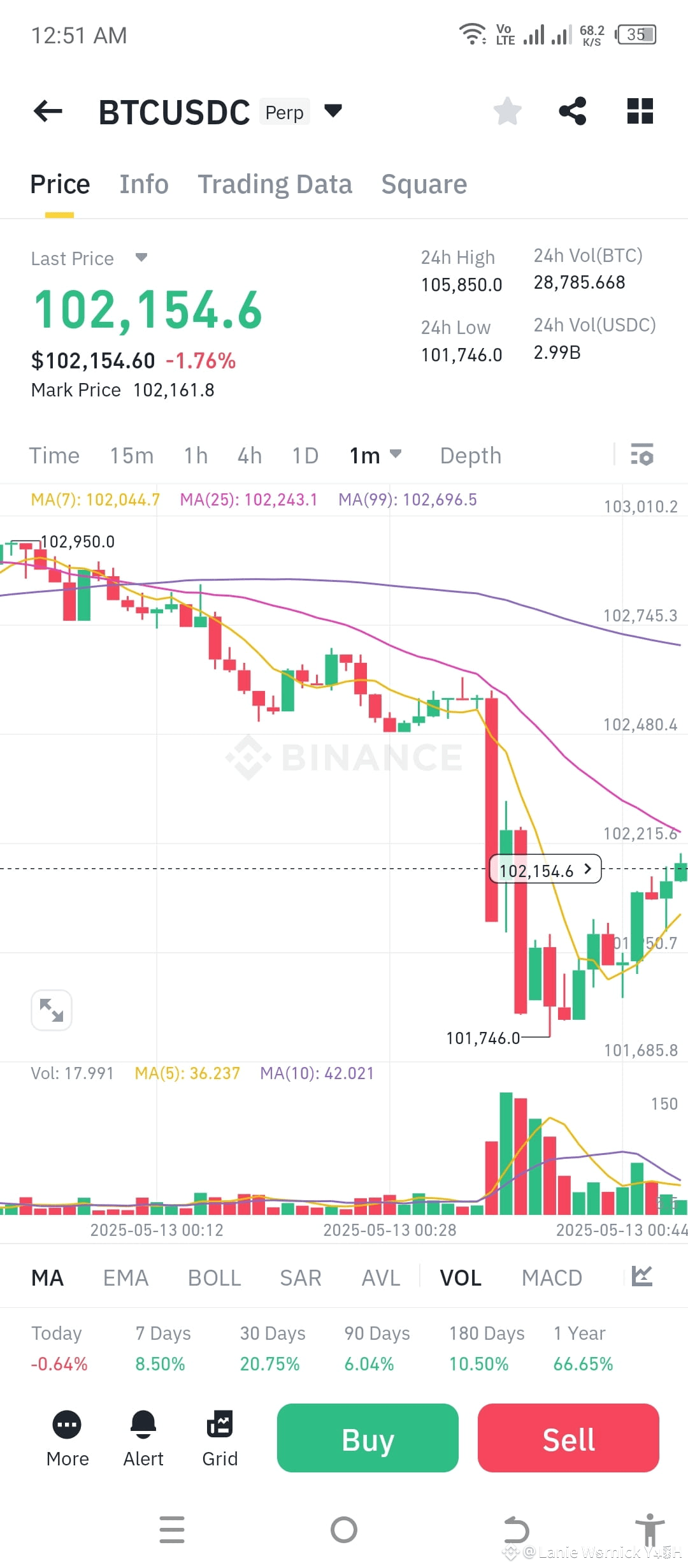 BTC Star Up | ZawNaingTun007 on Binance Square