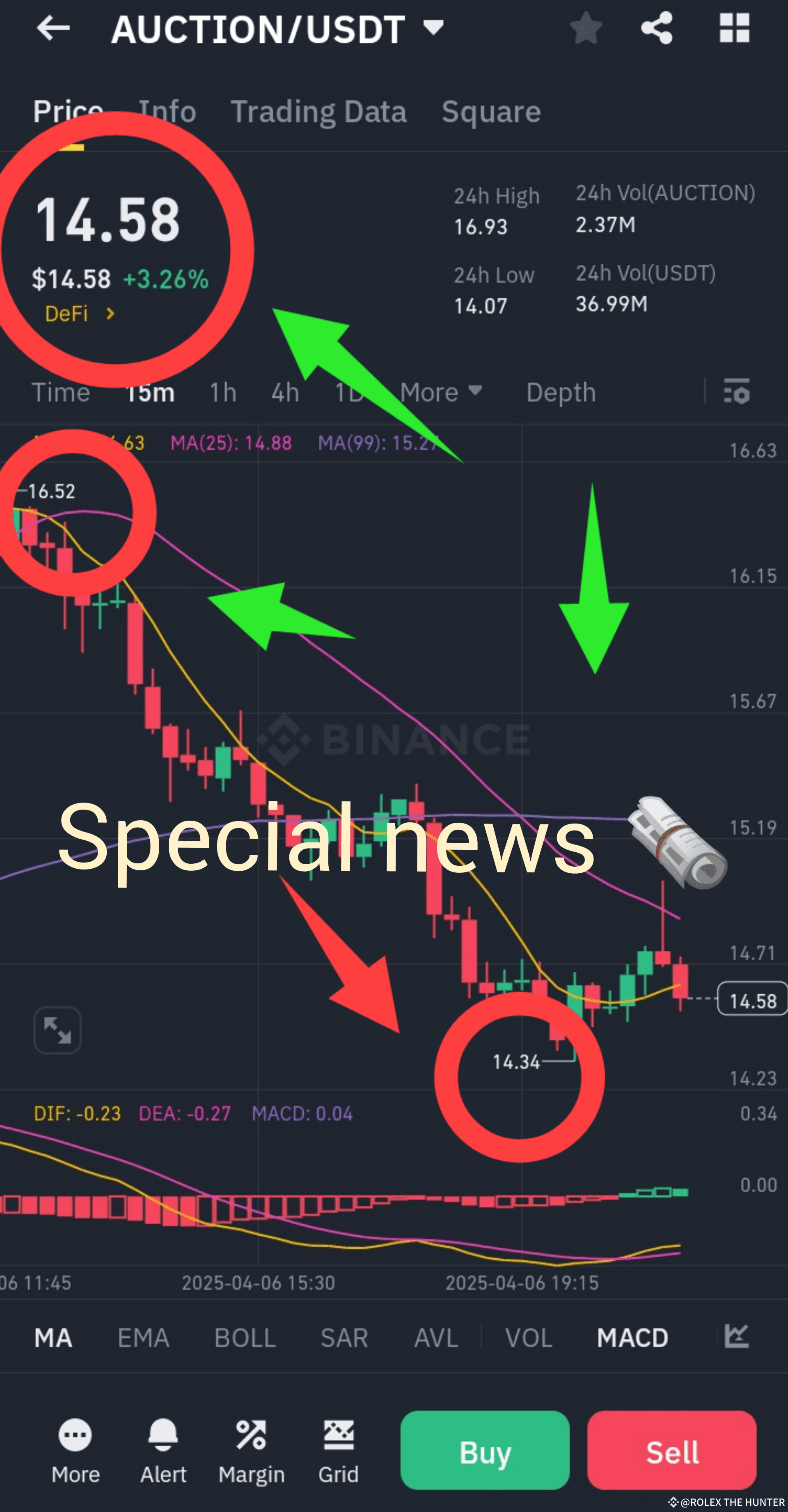 $AUCTION the best time confirmed so fast buy and wait for 2D | ROLEX ...