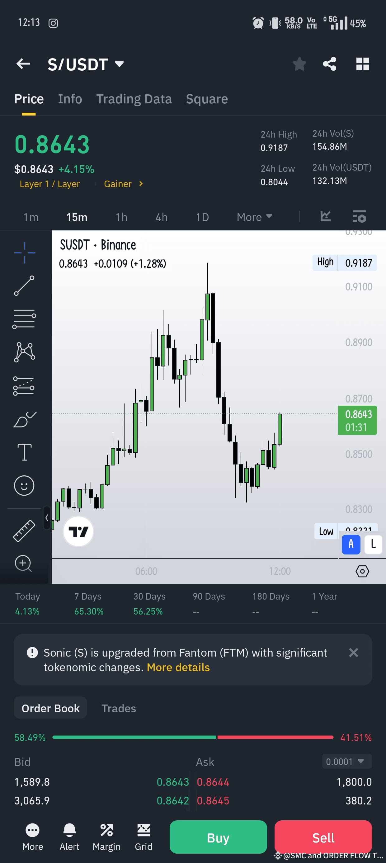 🟢 $S /USDT – Bullish Recovery Setup (15M Chart) 🚀 S/USDT | SMC and ORDER FLOW TRADE on Binance ...
