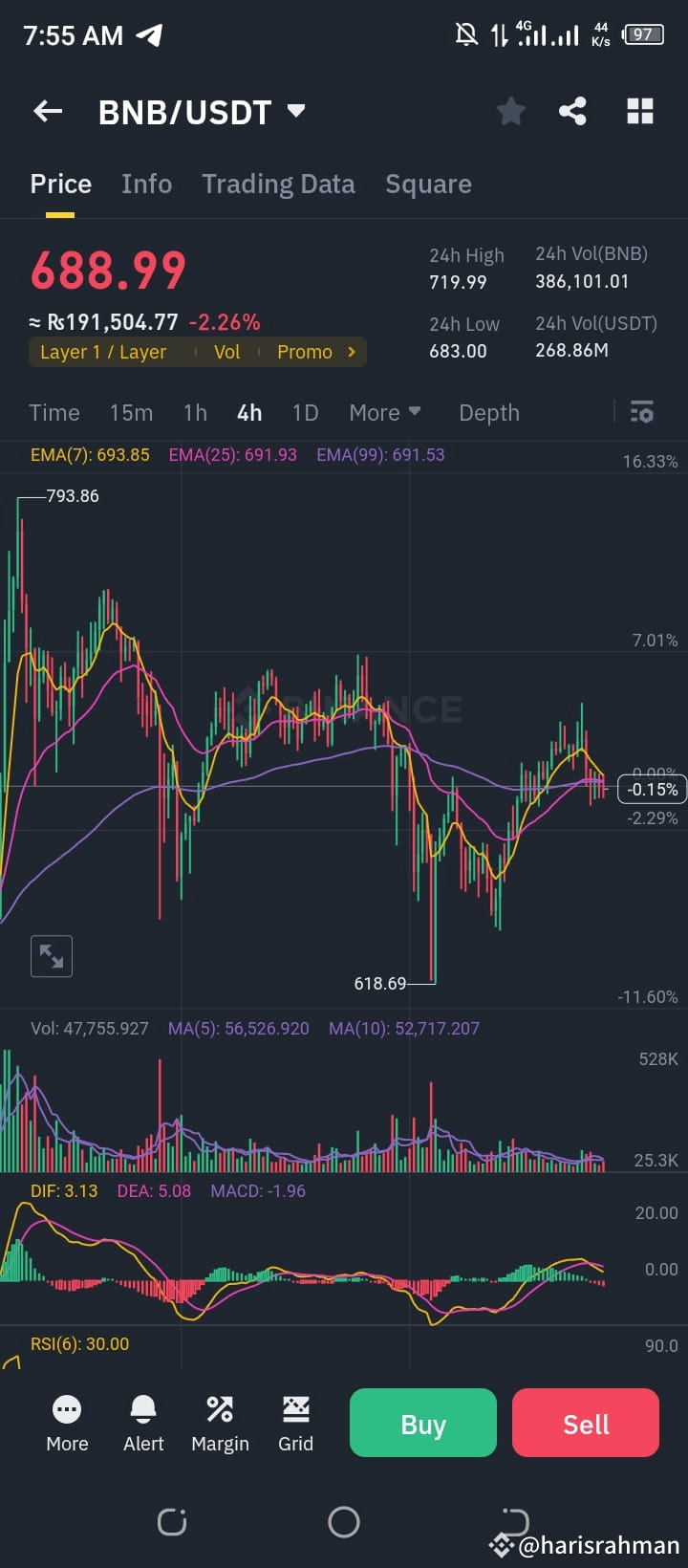 ($BNB ) may trade between $680 support and $695 resistance, | harryheree on Binance Square