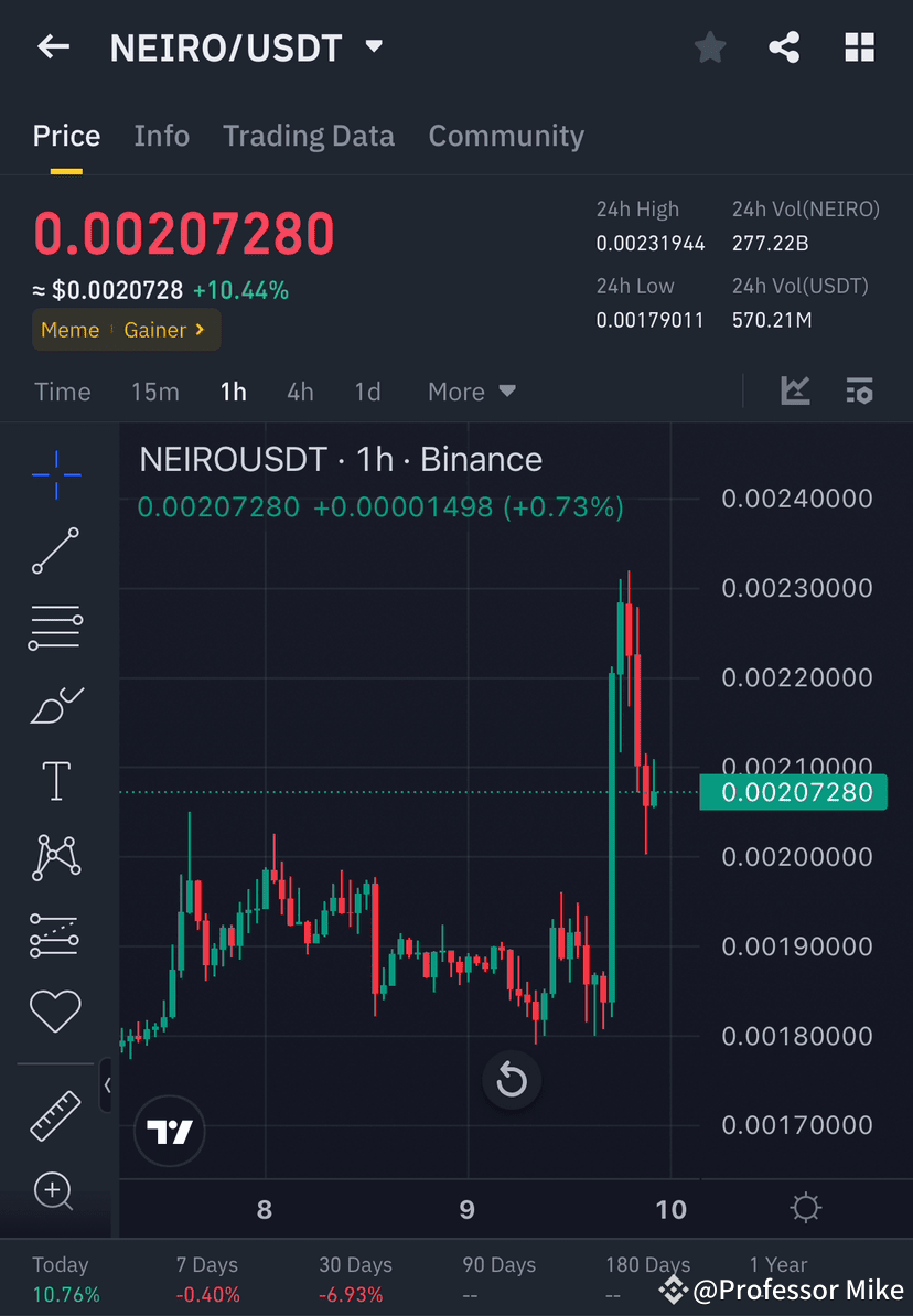 $NEIRO /USDT Analysis: Critical Levels in Sight $NEIRO NEIRO | Professor Mike on Binance Square