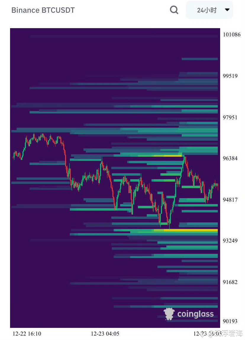 The latest heat liquidation map shows that as long positions | 沉浮若海 on ...