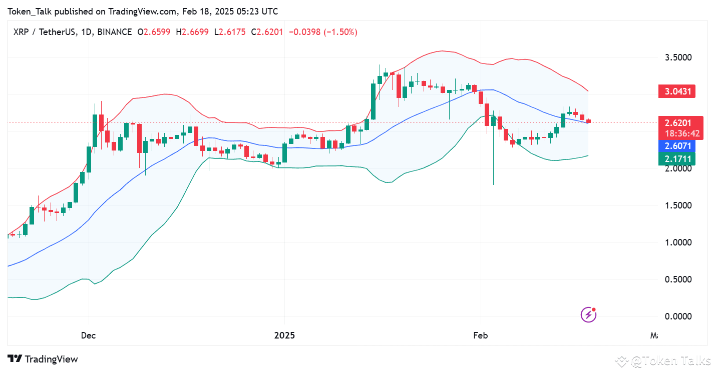 Technical Analysis for $XRP (Daily Chart) Current Market Con | Token ...