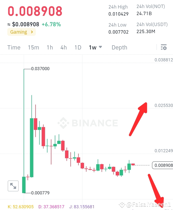 $NOT coin can bullish like pepe coin or penut coin | FaisalYaseen1 on ...