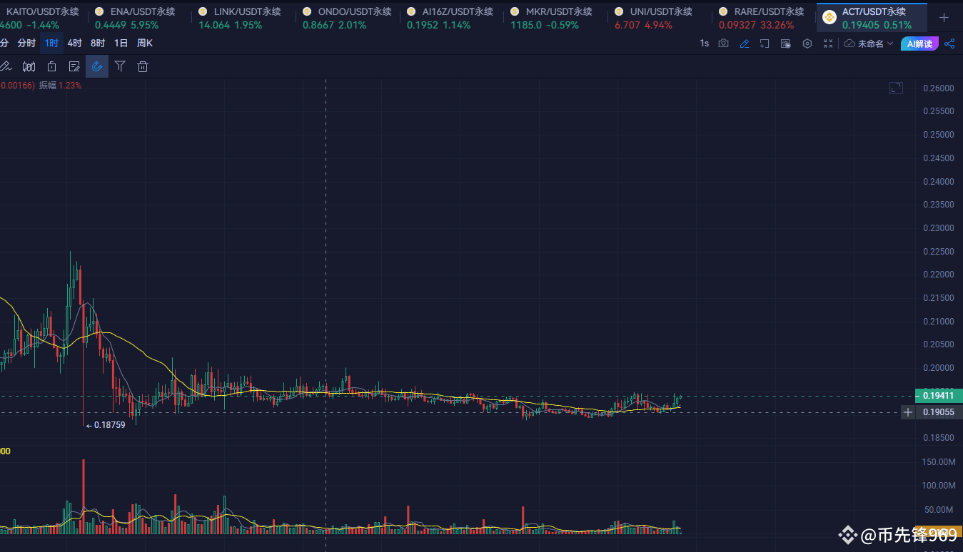 The most "hard" token recently $ACT 💥💥 Currently, the AC | 币先锋969 on ...