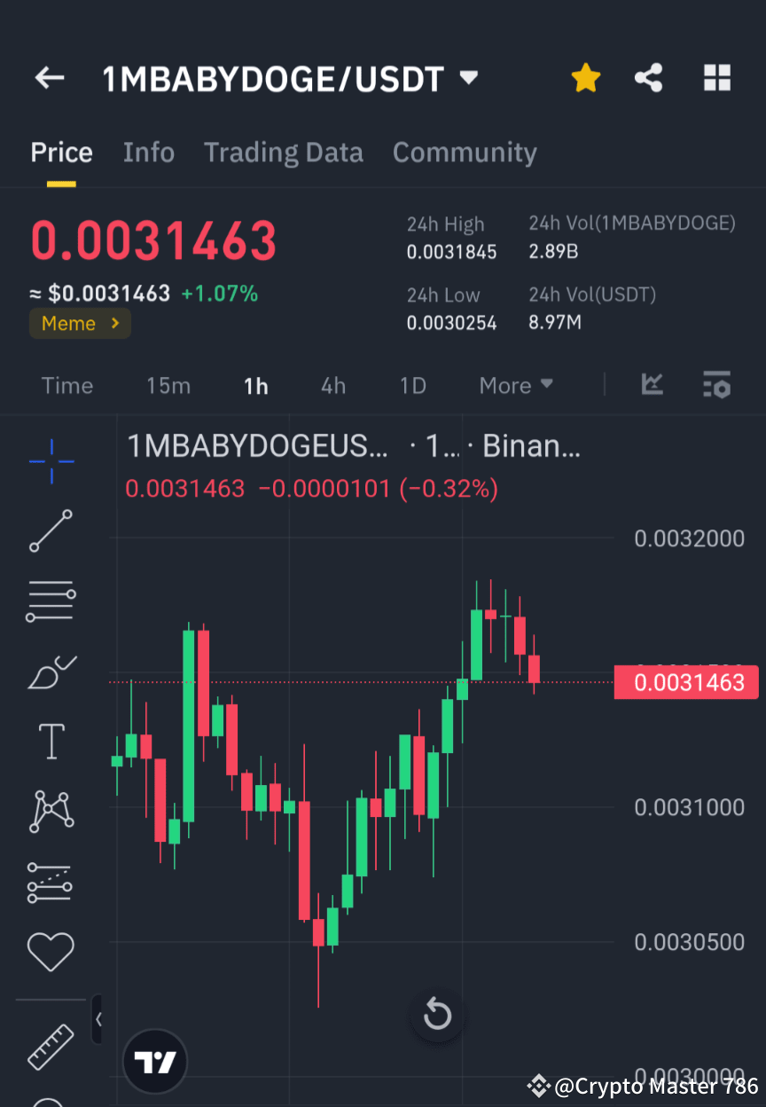 🚀 $1MBABYDOGE /USDT: BULLISH BREAKOUT ON THE HORIZON! 🔥 T | Crypto Master 786 on Binance Square