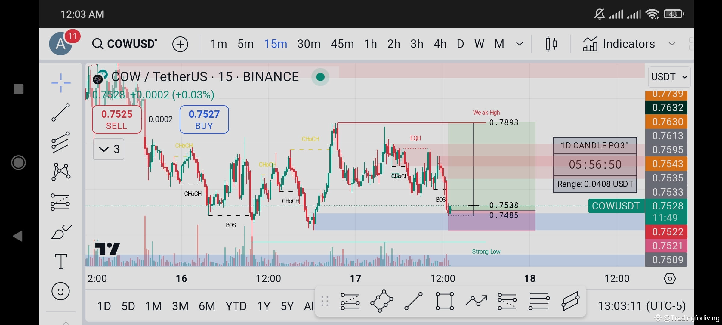 $COW long futures 50x entry 0.75 sl0.7421 tp o.7865 manage ...